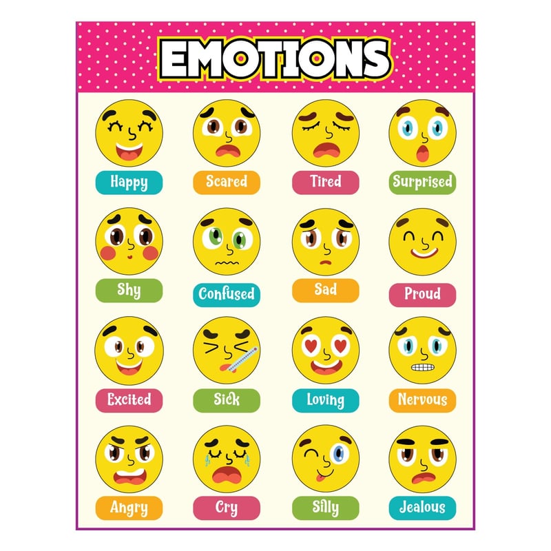 Colorful Emotions Chart for Learning Feelings