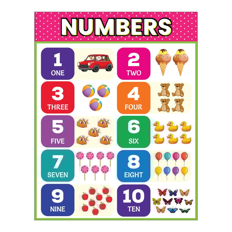 Learn to Count: Numbers 1 to 10 Chart for Kids