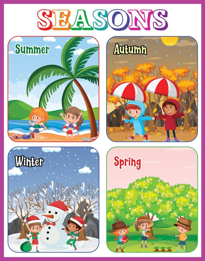 ABA Tex Seasons Chart Wall Poster